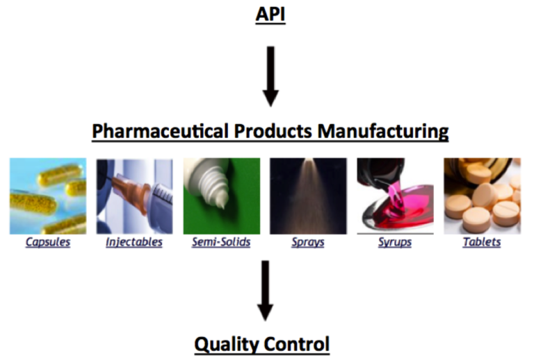How Sustainable Innovation in API Manufacturing in 2025