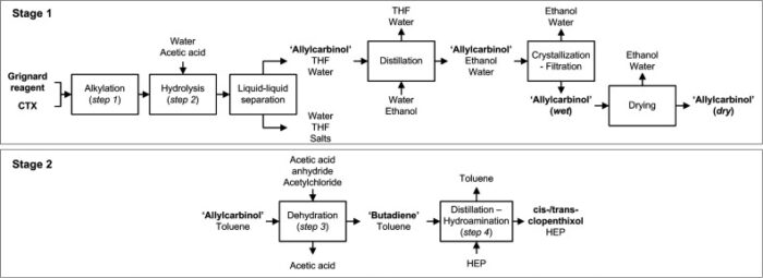 What is an API active pharmaceutical ingredient? Ultimate Guide